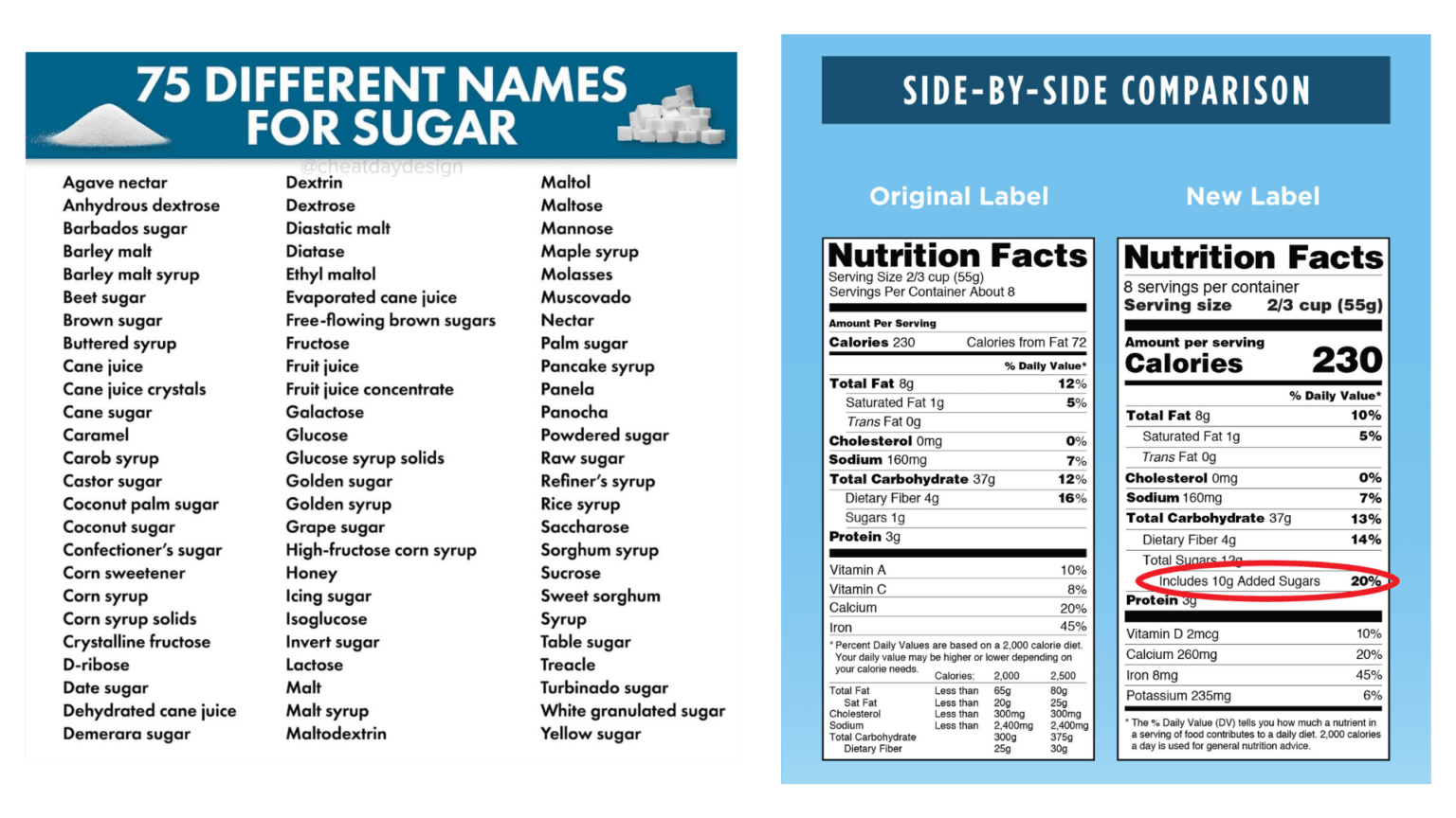 The Eczema and Sugar Connection: How sugar impacts skin health and ...