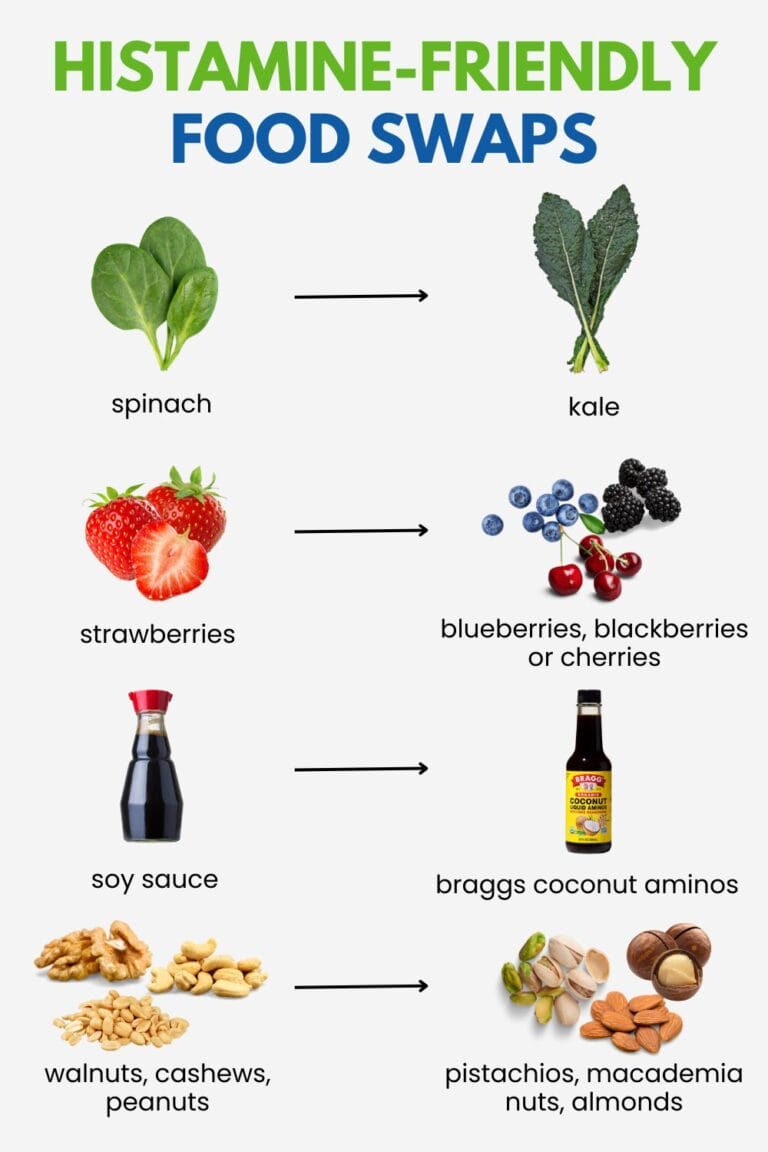 How to Reduce Histamine Naturally Through Diet - Dr. Ana-Maria Temple