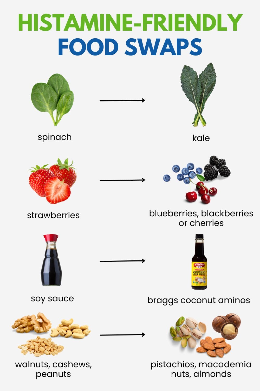 How to Reduce Histamine Naturally Through Diet - Dr. Ana-Maria Temple
